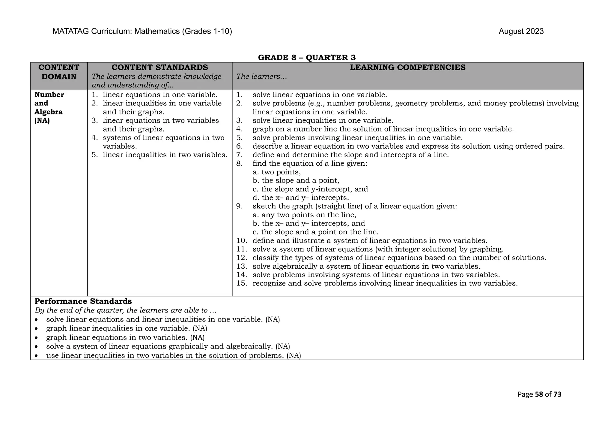 FINAL MATATAG Mathematics CG 2023 Grades 1-10.pdf