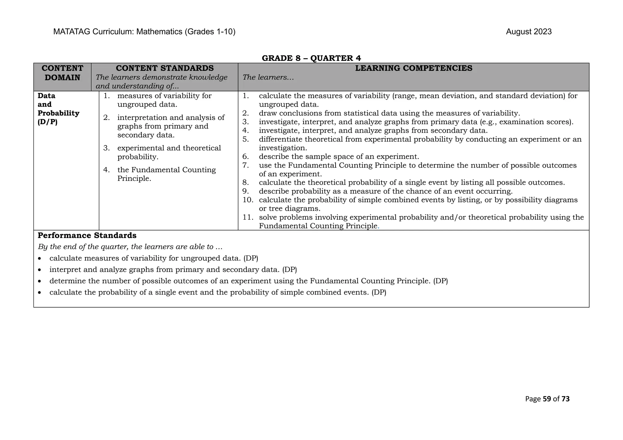 FINAL MATATAG Mathematics CG 2023 Grades 1-10.pdf