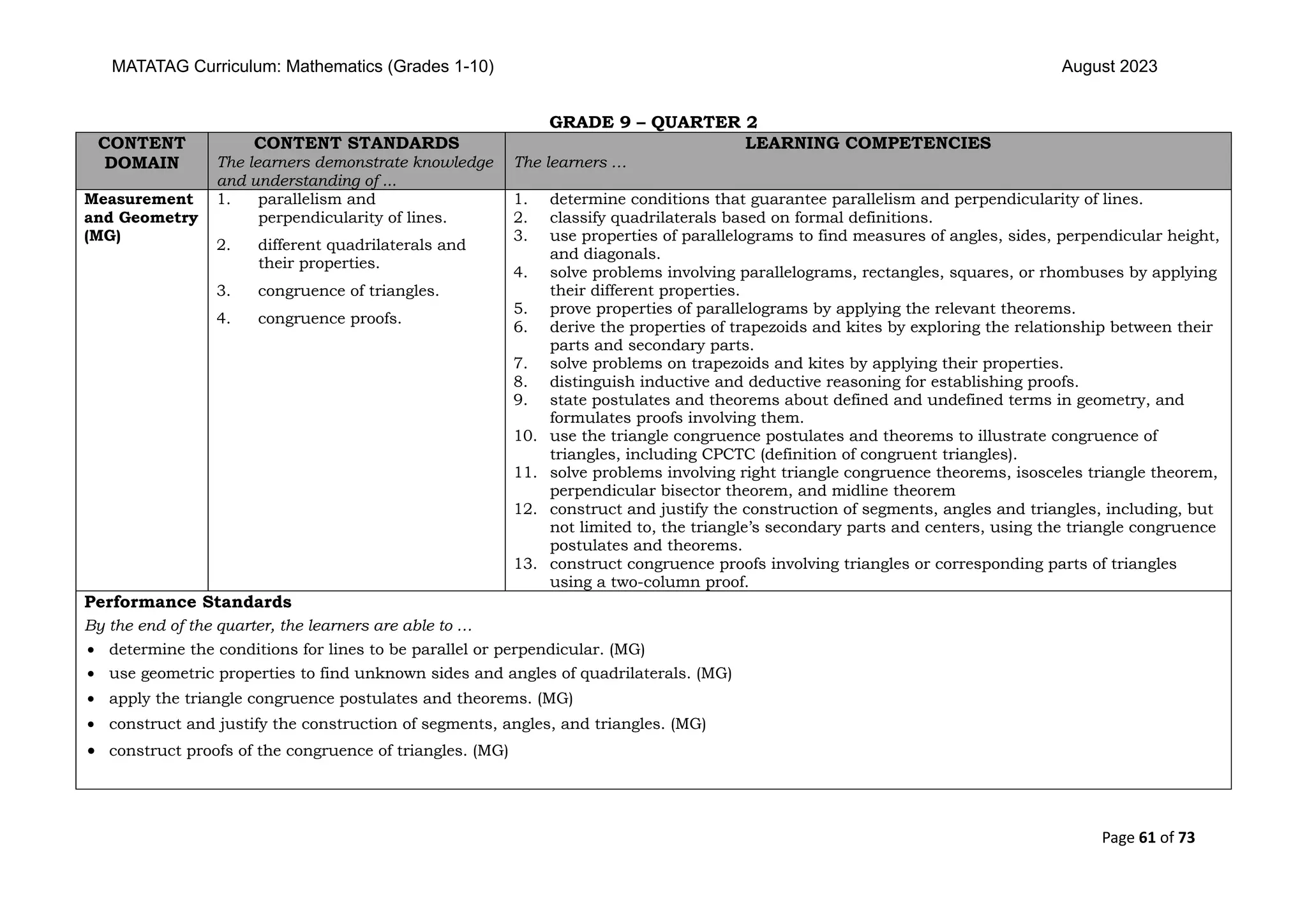 FINAL MATATAG Mathematics CG 2023 Grades 1-10.pdf