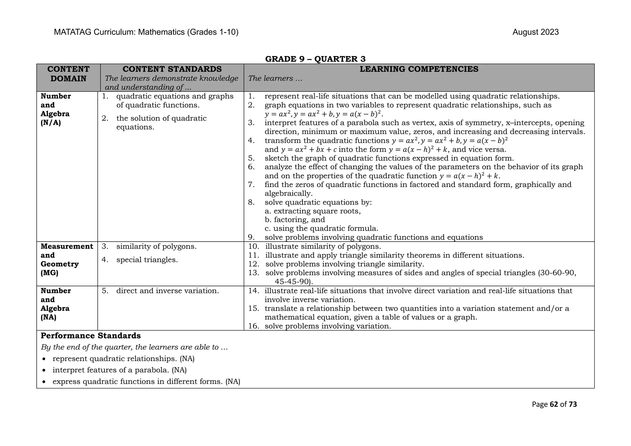 FINAL MATATAG Mathematics CG 2023 Grades 1-10.pdf
