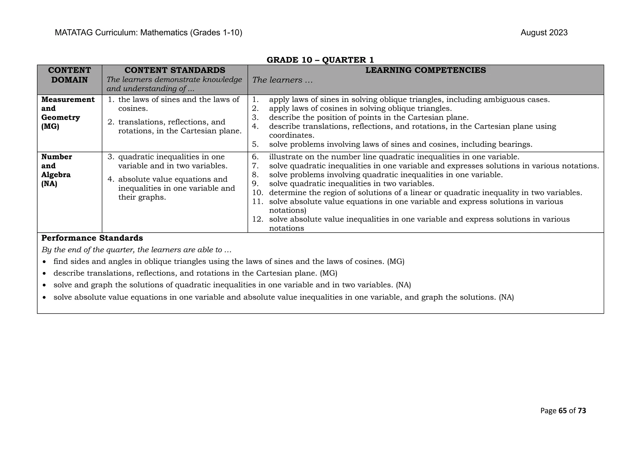 FINAL MATATAG Mathematics CG 2023 Grades 1-10.pdf
