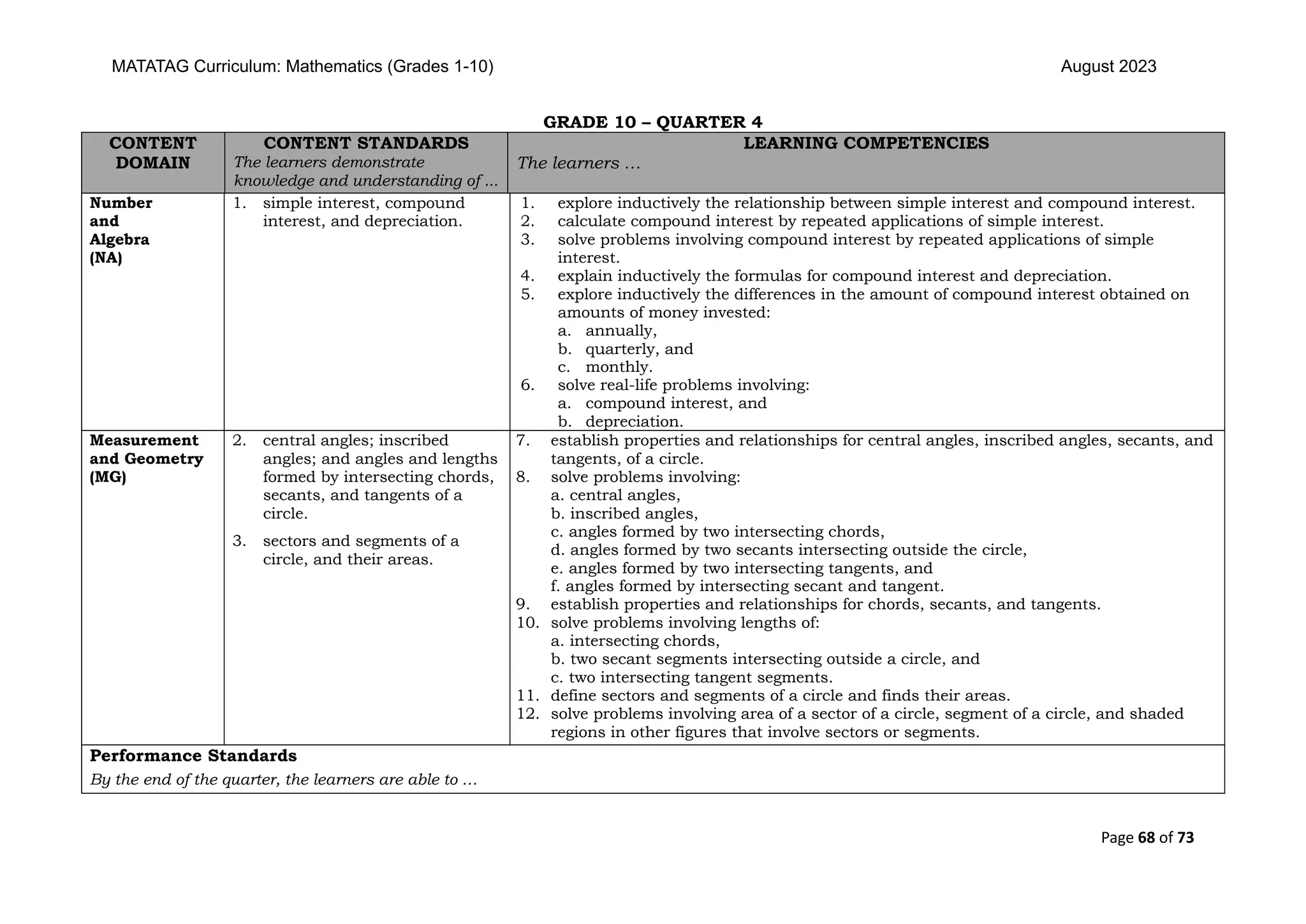FINAL MATATAG Mathematics CG 2023 Grades 1-10.pdf