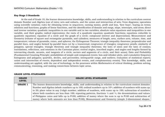 FINAL MATATAG Mathematics CG 2023 Grades 1-10.pdf