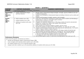 FINAL MATATAG Mathematics CG 2023 Grades 1-10.pdf