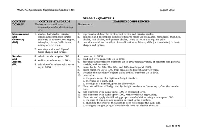 FINAL MATATAG Mathematics CG 2023 Grades 1-10.pdf