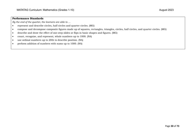 FINAL MATATAG Mathematics CG 2023 Grades 1-10.pdf