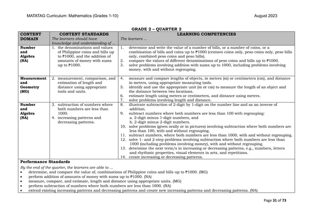 FINAL MATATAG Mathematics CG 2023 Grades 1-10.pdf