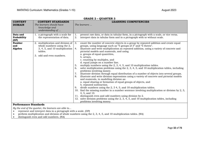 FINAL MATATAG Mathematics CG 2023 Grades 1-10.pdf
