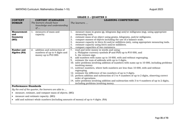 FINAL MATATAG Mathematics CG 2023 Grades 1-10.pdf