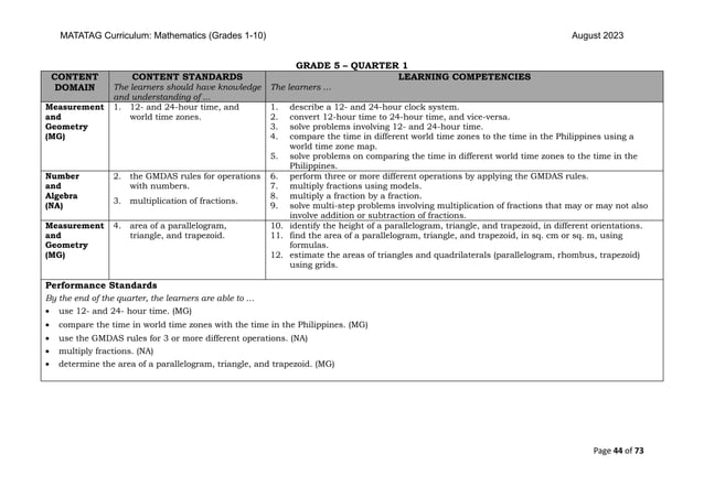 FINAL MATATAG Mathematics CG 2023 Grades 1-10.pdf