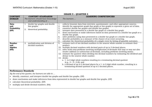 FINAL MATATAG Mathematics CG 2023 Grades 1-10.pdf