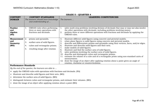 FINAL MATATAG Mathematics CG 2023 Grades 1-10.pdf