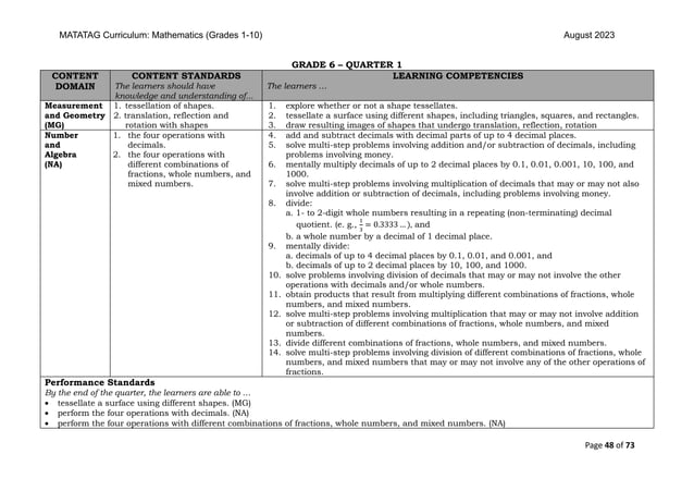 FINAL MATATAG Mathematics CG 2023 Grades 1-10.pdf