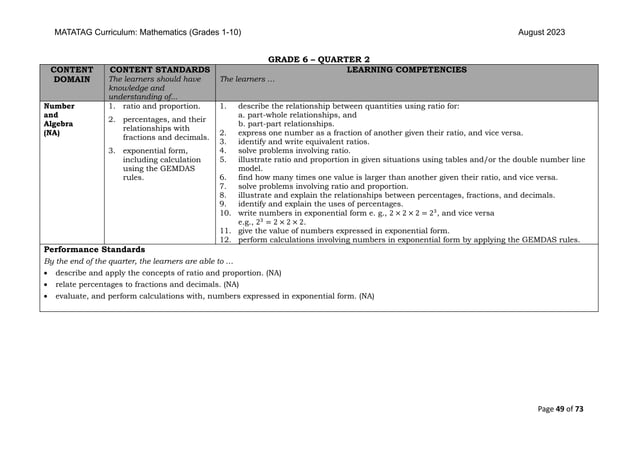 FINAL MATATAG Mathematics CG 2023 Grades 1-10.pdf