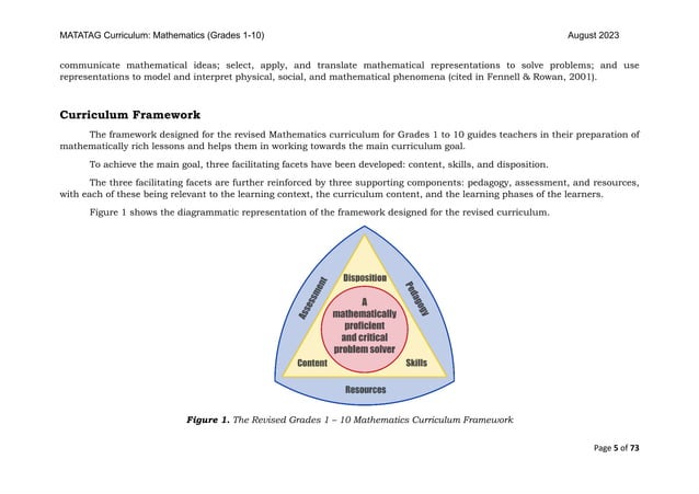 FINAL MATATAG Mathematics CG 2023 Grades 1-10.pdf
