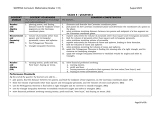 FINAL MATATAG Mathematics CG 2023 Grades 1-10.pdf