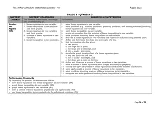 FINAL MATATAG Mathematics CG 2023 Grades 1-10.pdf
