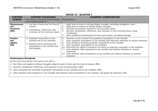FINAL MATATAG Mathematics CG 2023 Grades 1-10.pdf