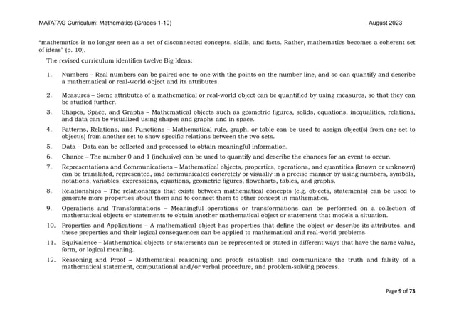 FINAL MATATAG Mathematics CG 2023 Grades 1-10.pdf