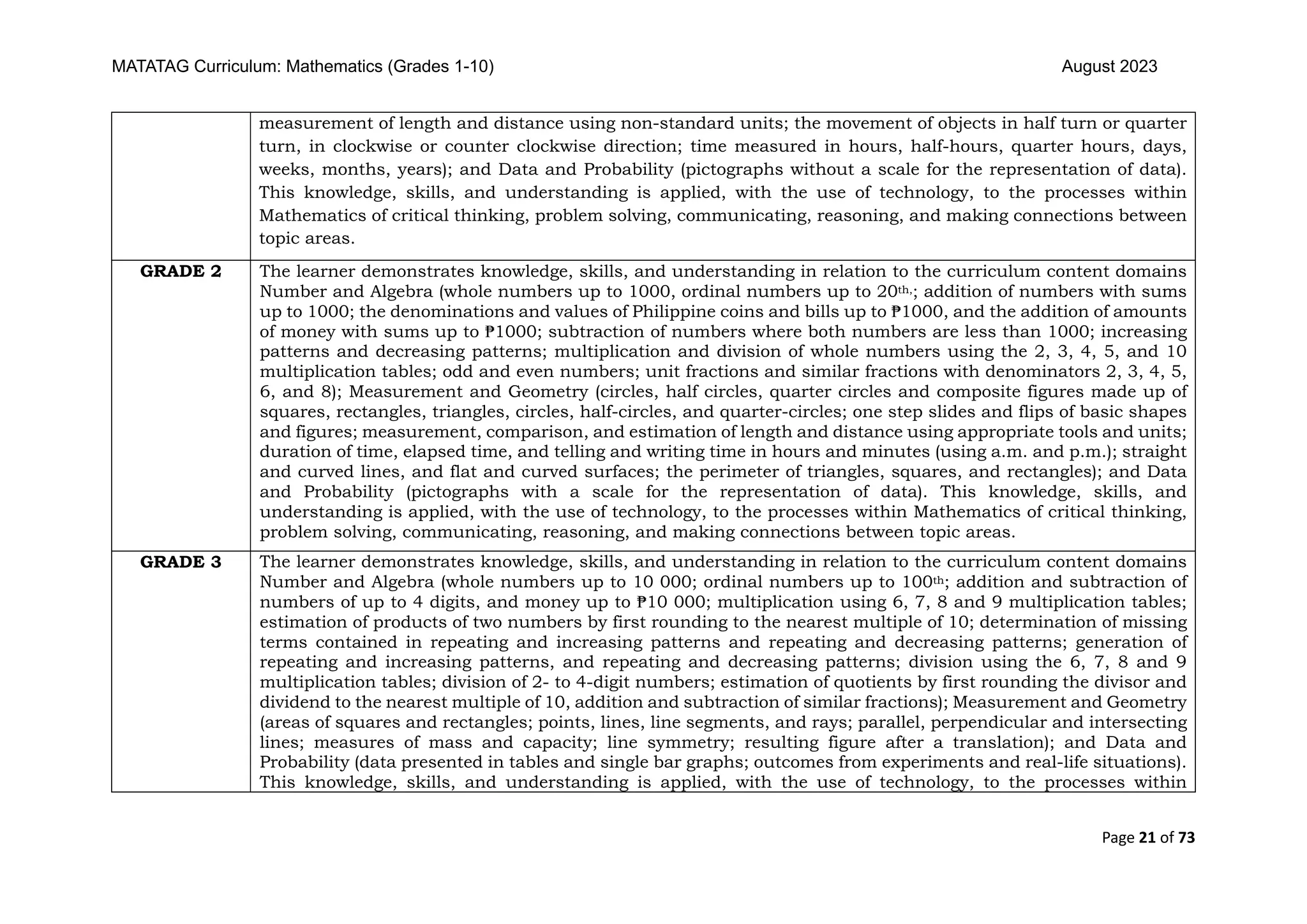 FINAL MATATAG Mathematics CG 2023 Grades 1-10.pdf