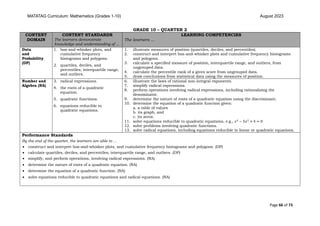 FINAL MATATAG Mathematics CG 2023 Grades 1-10.pdf