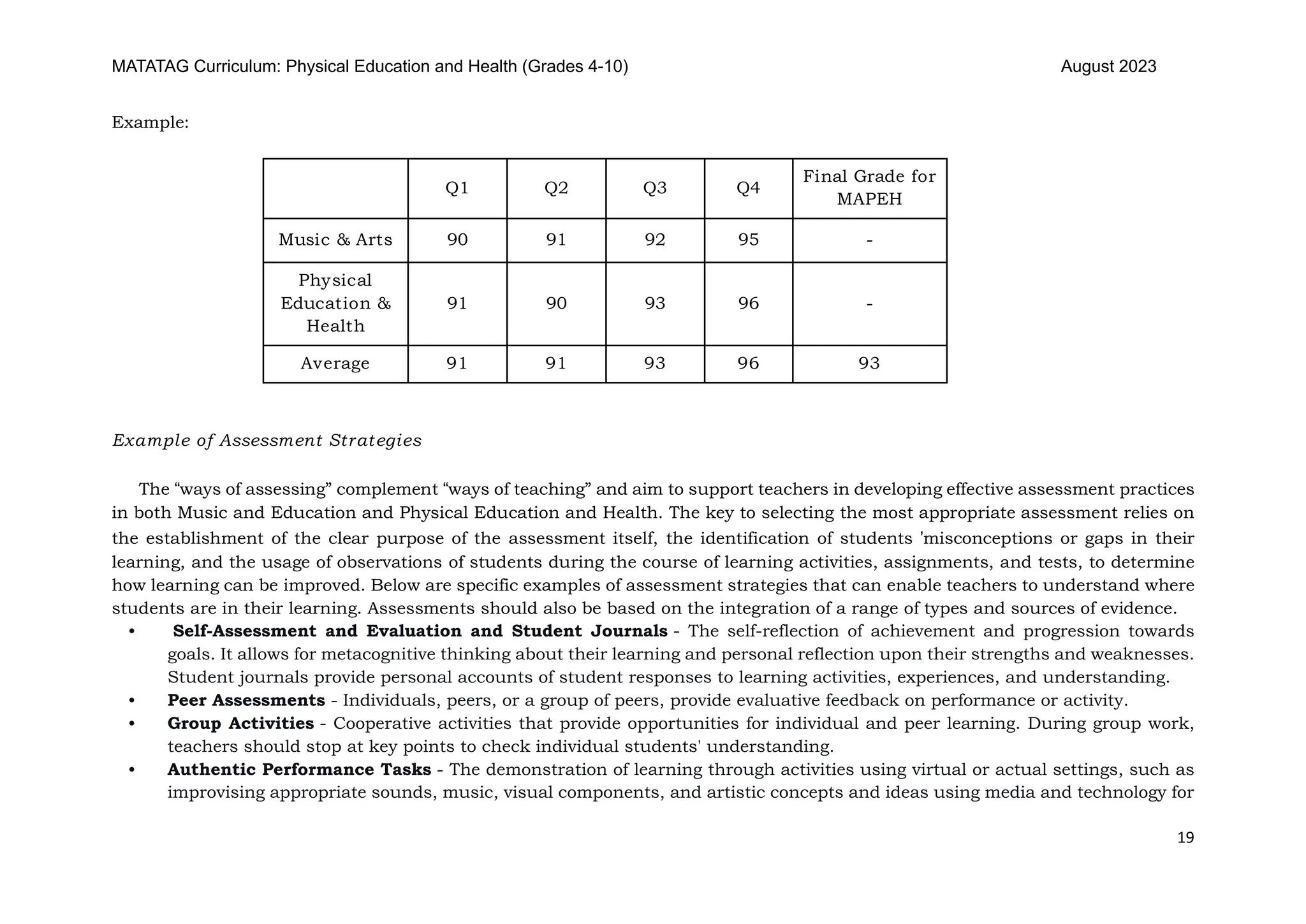 FINAL MATATAG PE and Health CG 2023 Grades 4-10.pdf