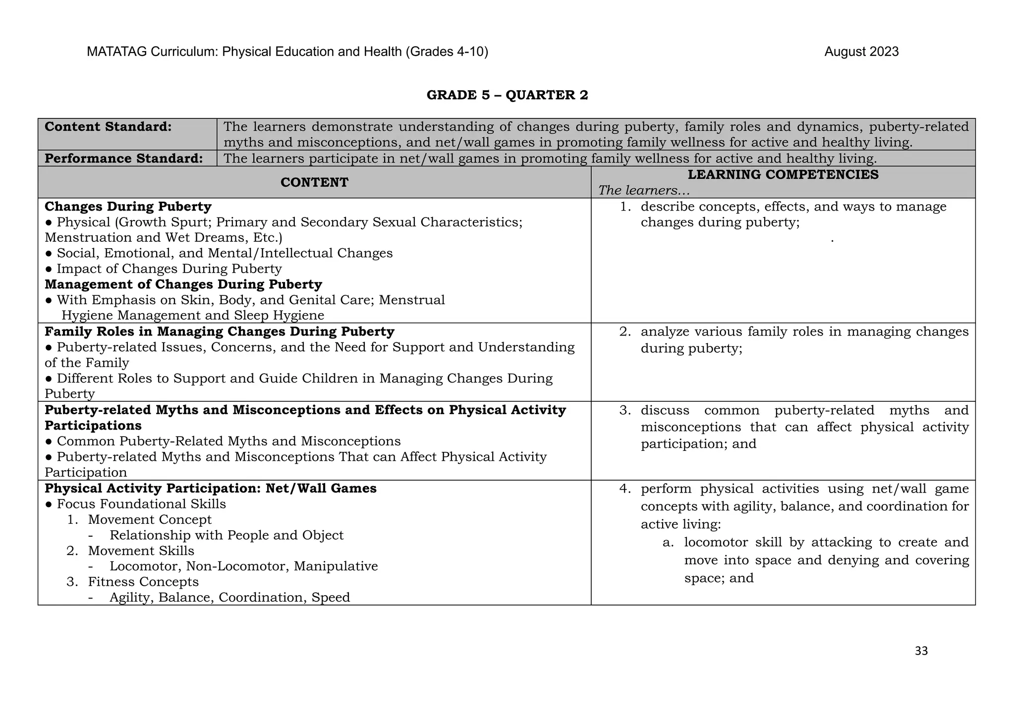 FINAL MATATAG PE and Health CG 2023 Grades 4-10.pdf