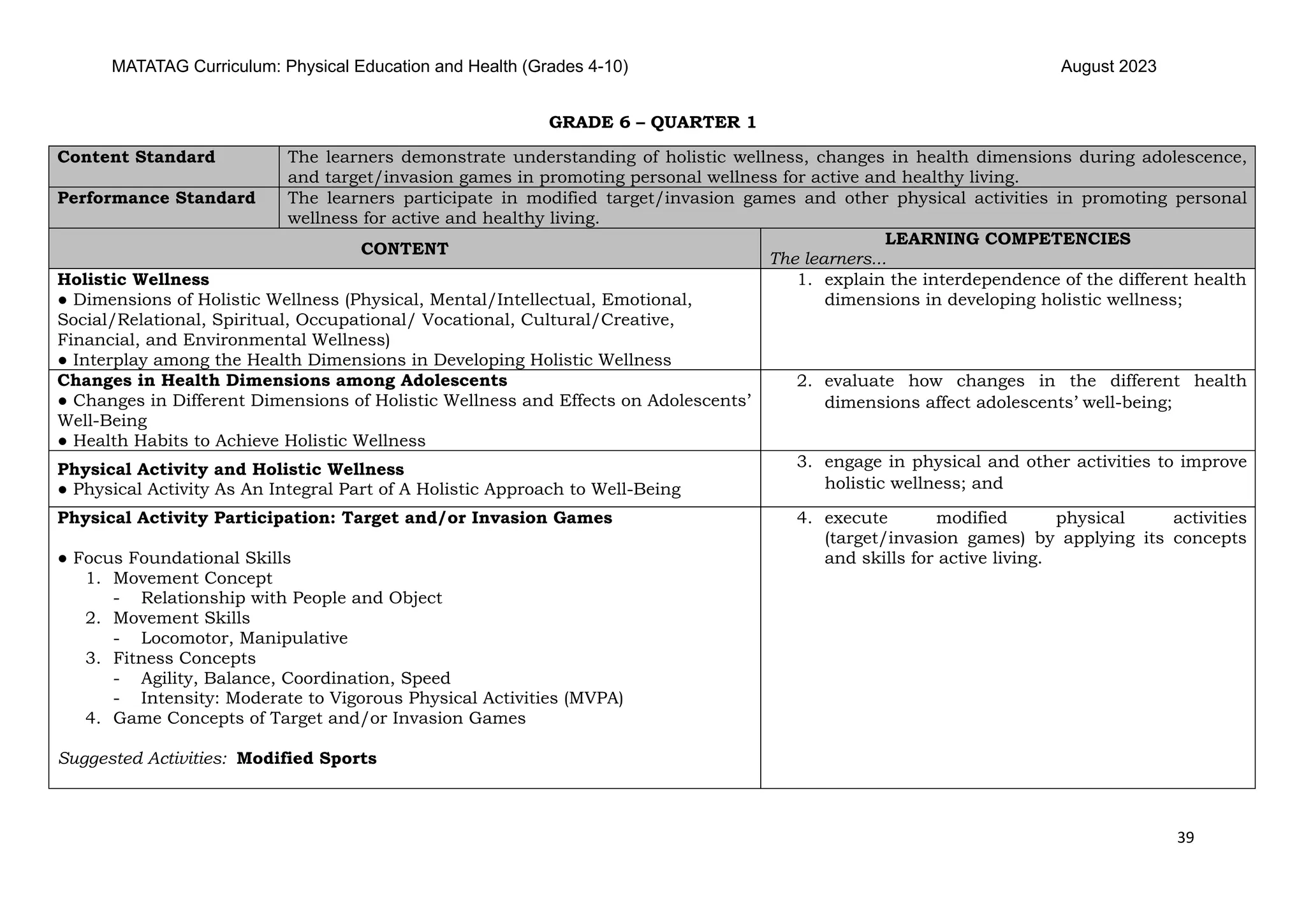 FINAL MATATAG PE and Health CG 2023 Grades 4-10.pdf