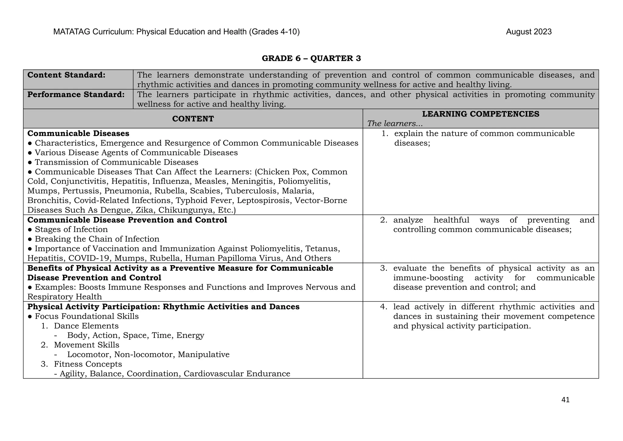 FINAL MATATAG PE and Health CG 2023 Grades 4-10.pdf