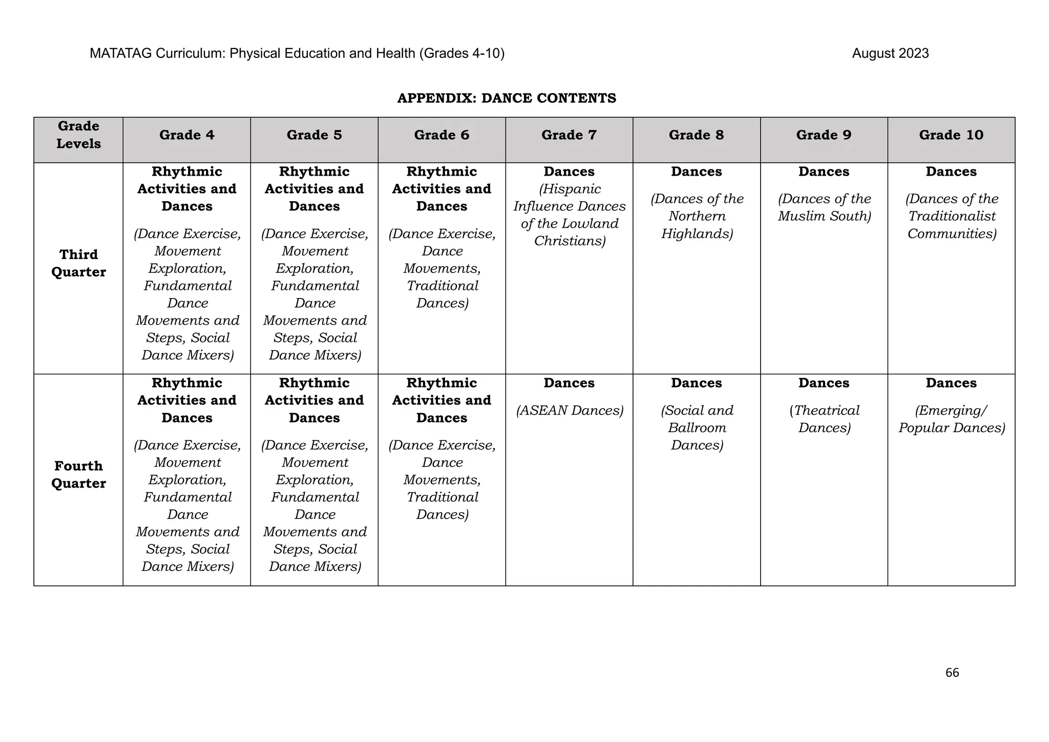 FINAL MATATAG PE and Health CG 2023 Grades 4-10.pdf
