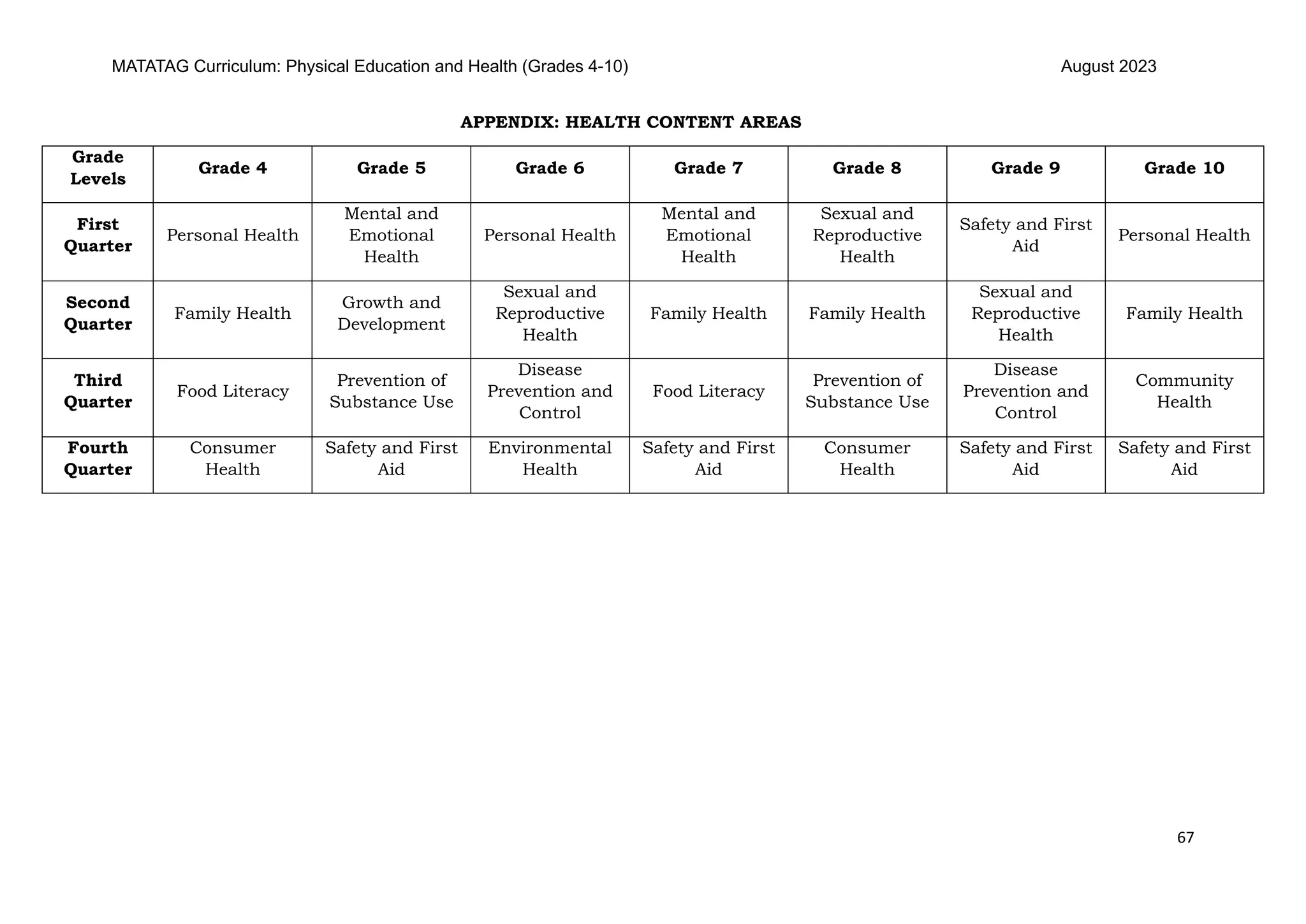 FINAL MATATAG PE and Health CG 2023 Grades 4-10.pdf