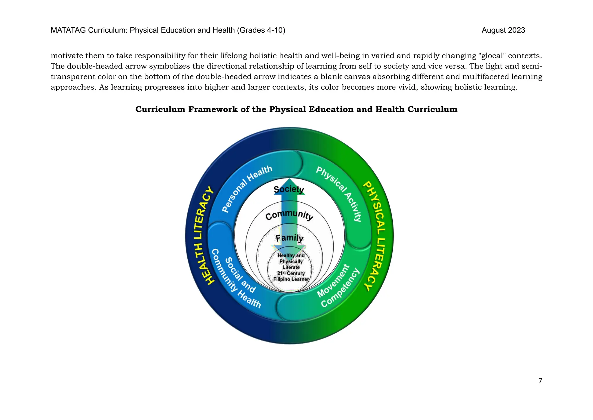 FINAL MATATAG PE and Health CG 2023 Grades 4-10.pdf