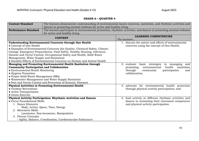 FINAL MATATAG PE and Health CG 2023 Grades 4-10.pdf | Education