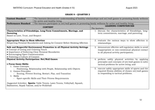 FINAL MATATAG PE and Health CG 2023 Grades 4-10.pdf