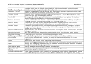 FINAL MATATAG PE and Health CG 2023 Grades 4-10.pdf