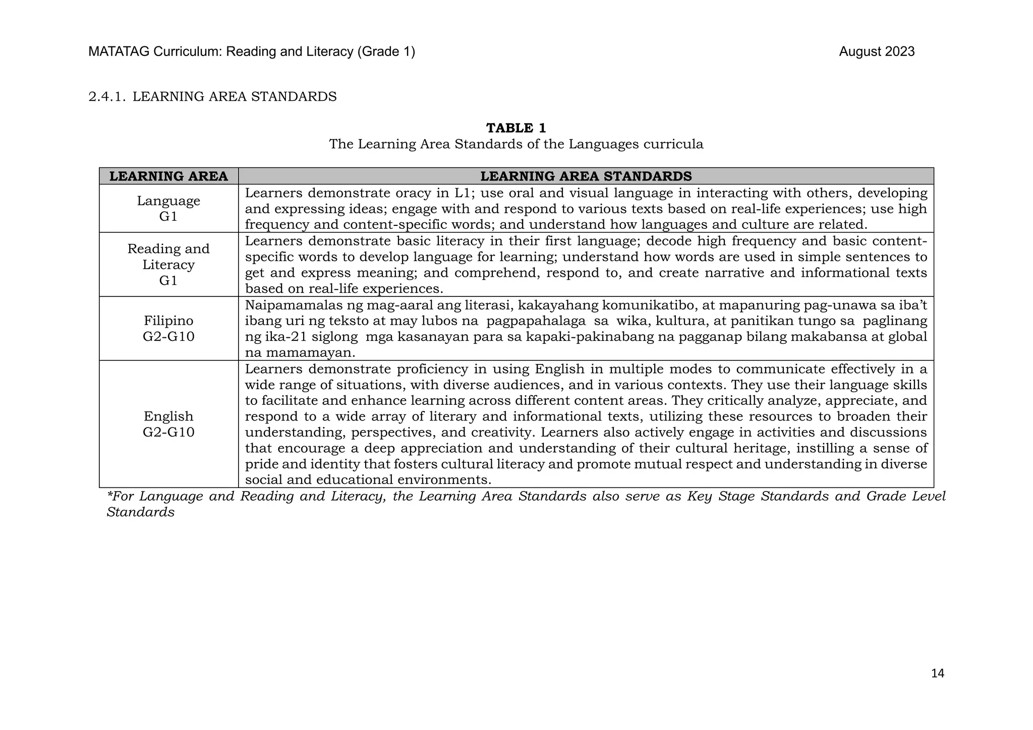 FINAL MATATAG Reading and Literacy CG 2023 G1.pdf
