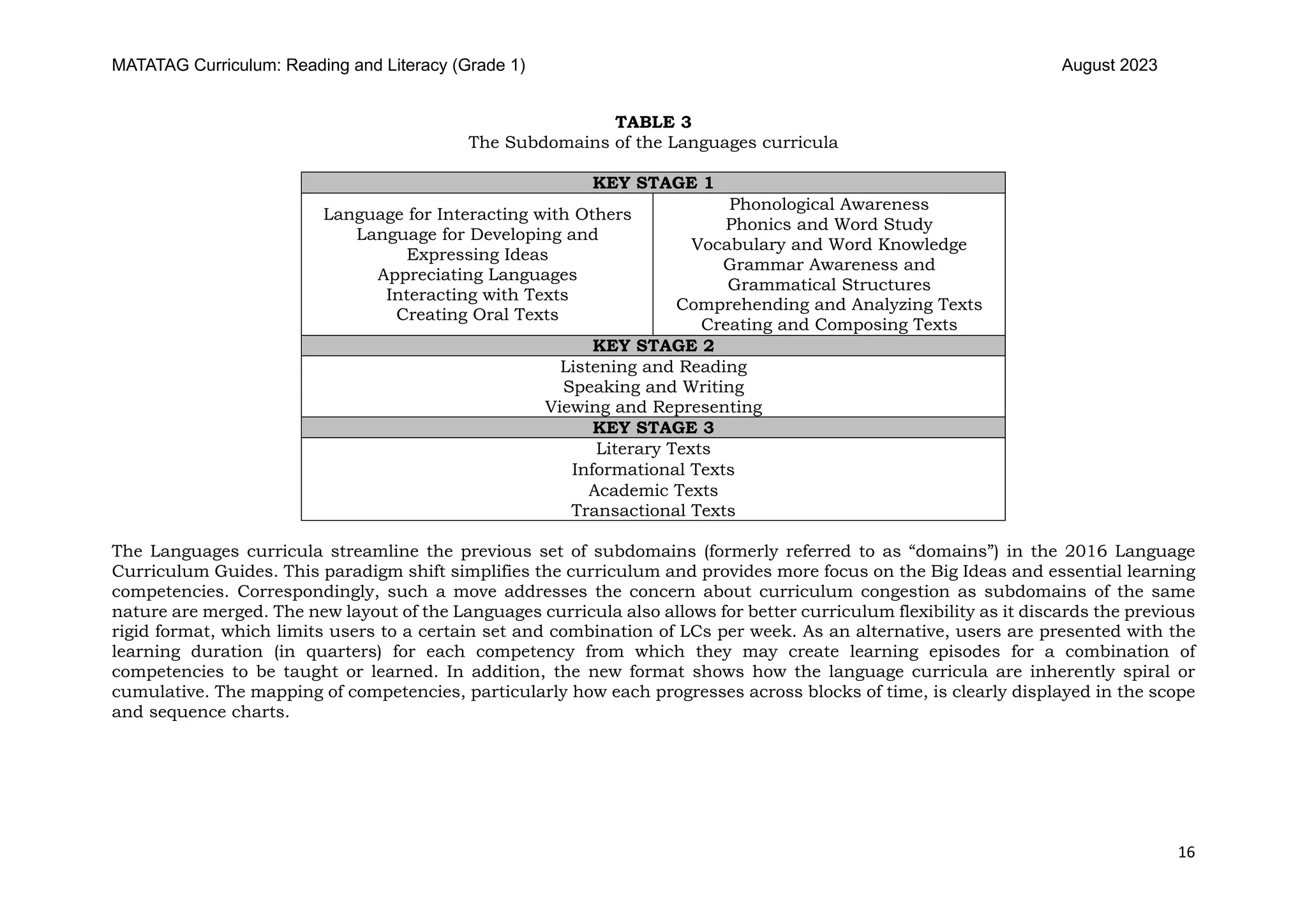 FINAL MATATAG Reading and Literacy CG 2023 G1.pdf