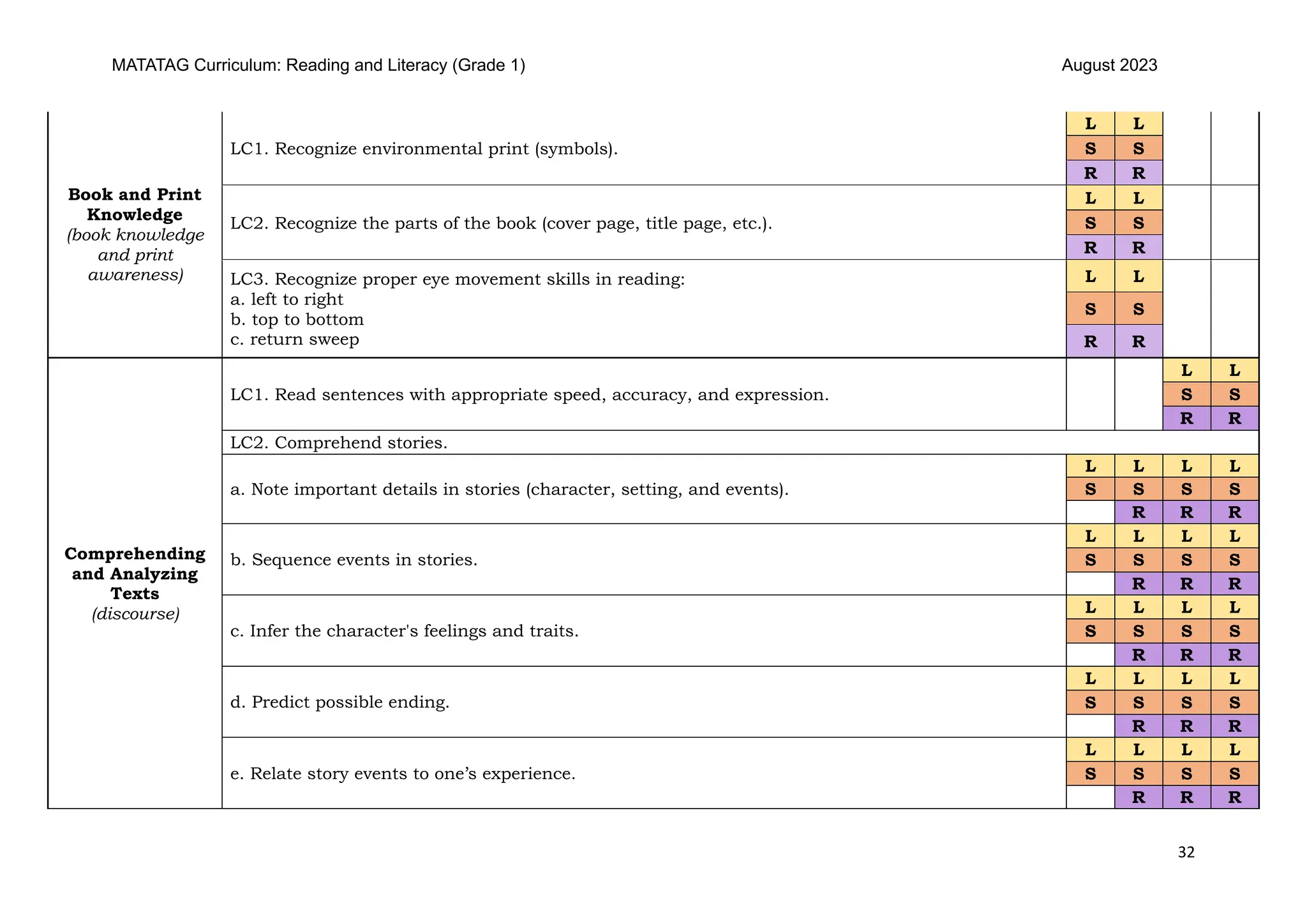 FINAL MATATAG Reading and Literacy CG 2023 G1.pdf
