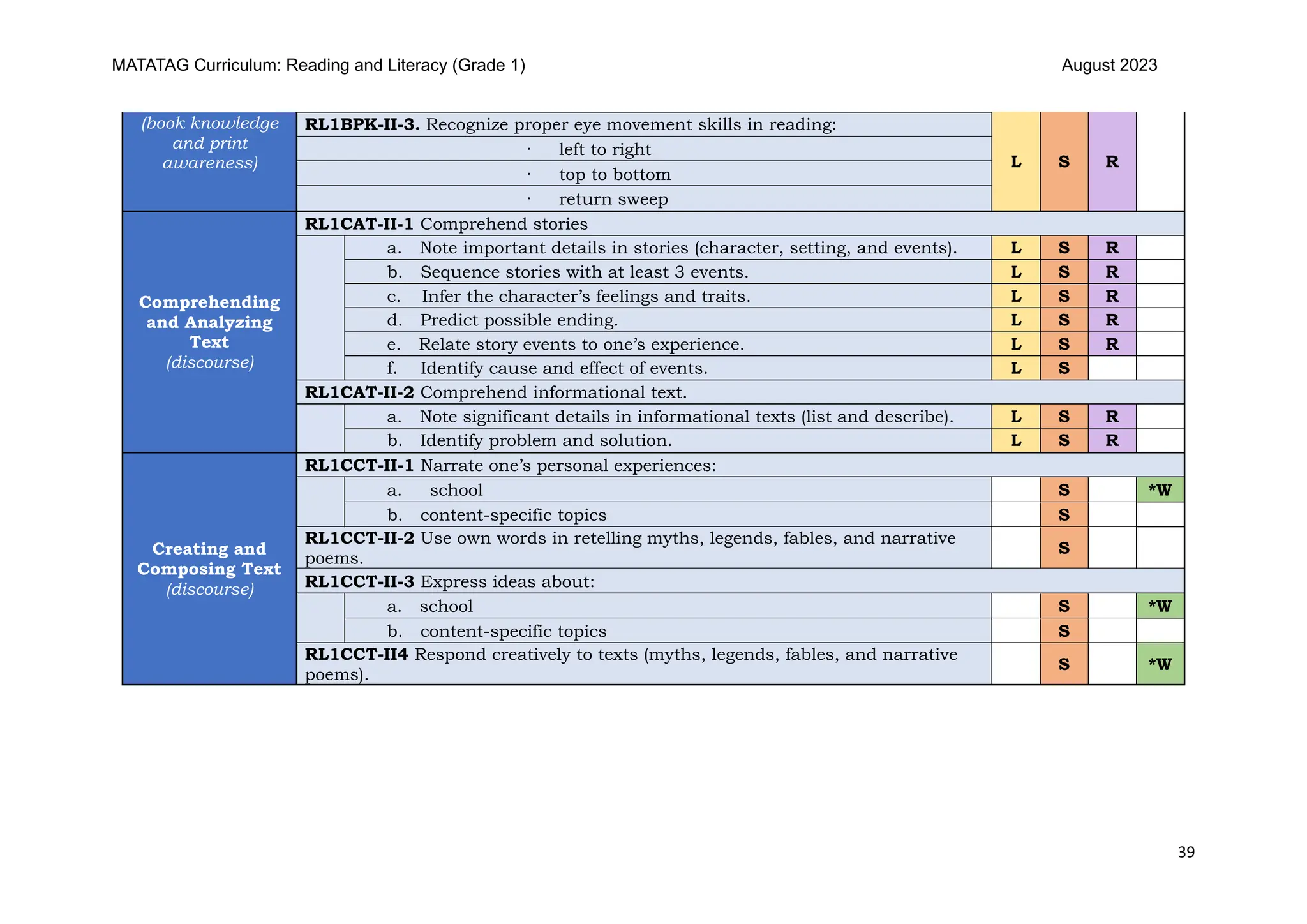 FINAL MATATAG Reading and Literacy CG 2023 G1.pdf
