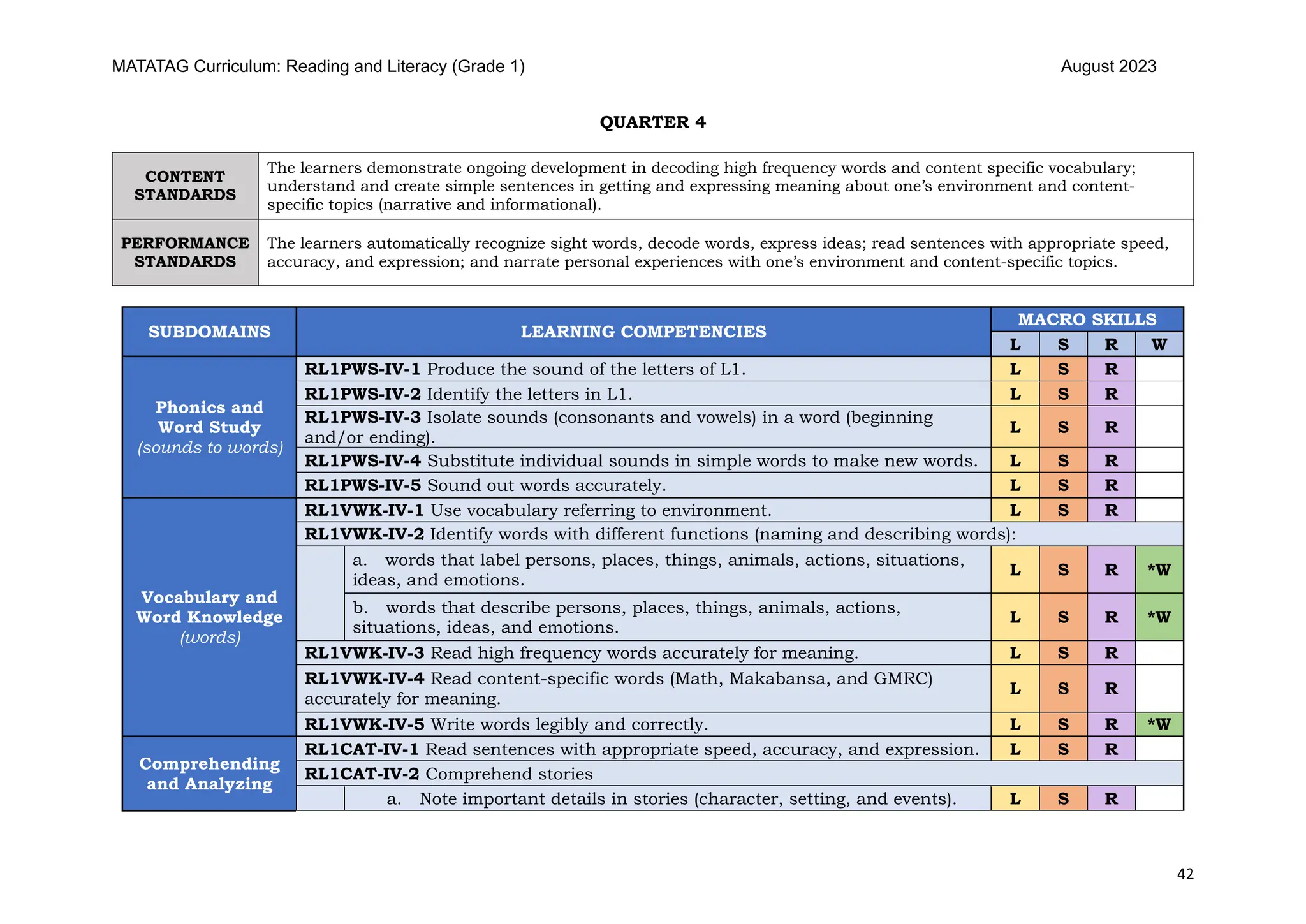 FINAL MATATAG Reading and Literacy CG 2023 G1.pdf
