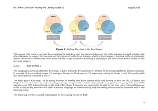 FINAL MATATAG Reading and Literacy CG 2023 G1.pdf