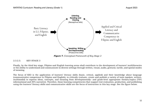 FINAL MATATAG Reading and Literacy CG 2023 G1.pdf