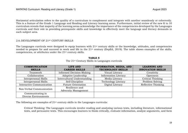 FINAL MATATAG Reading and Literacy CG 2023 G1.pdf