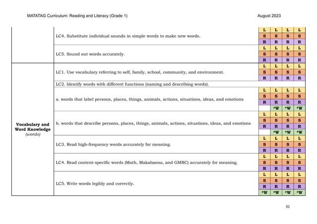 FINAL MATATAG Reading and Literacy CG 2023 G1.pdf