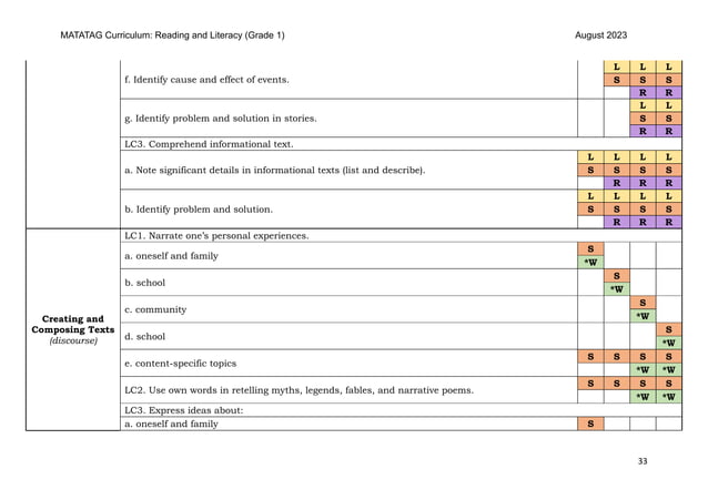 FINAL MATATAG Reading and Literacy CG 2023 G1.pdf