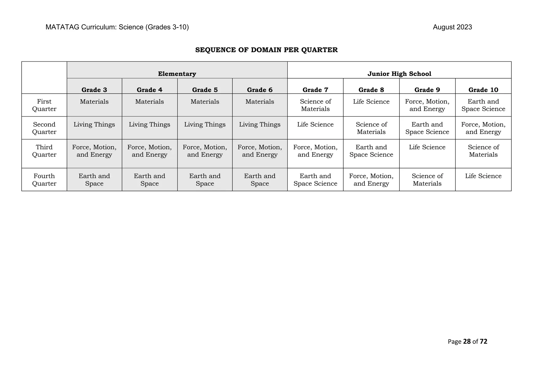 FINAL MATATAG Science CG 2023 Grades 3-10.pdf
