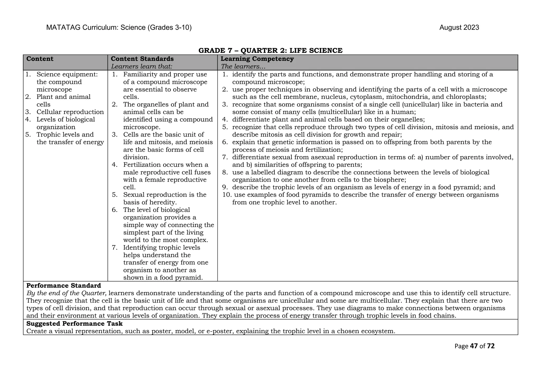FINAL MATATAG Science CG 2023 Grades 3-10.pdf