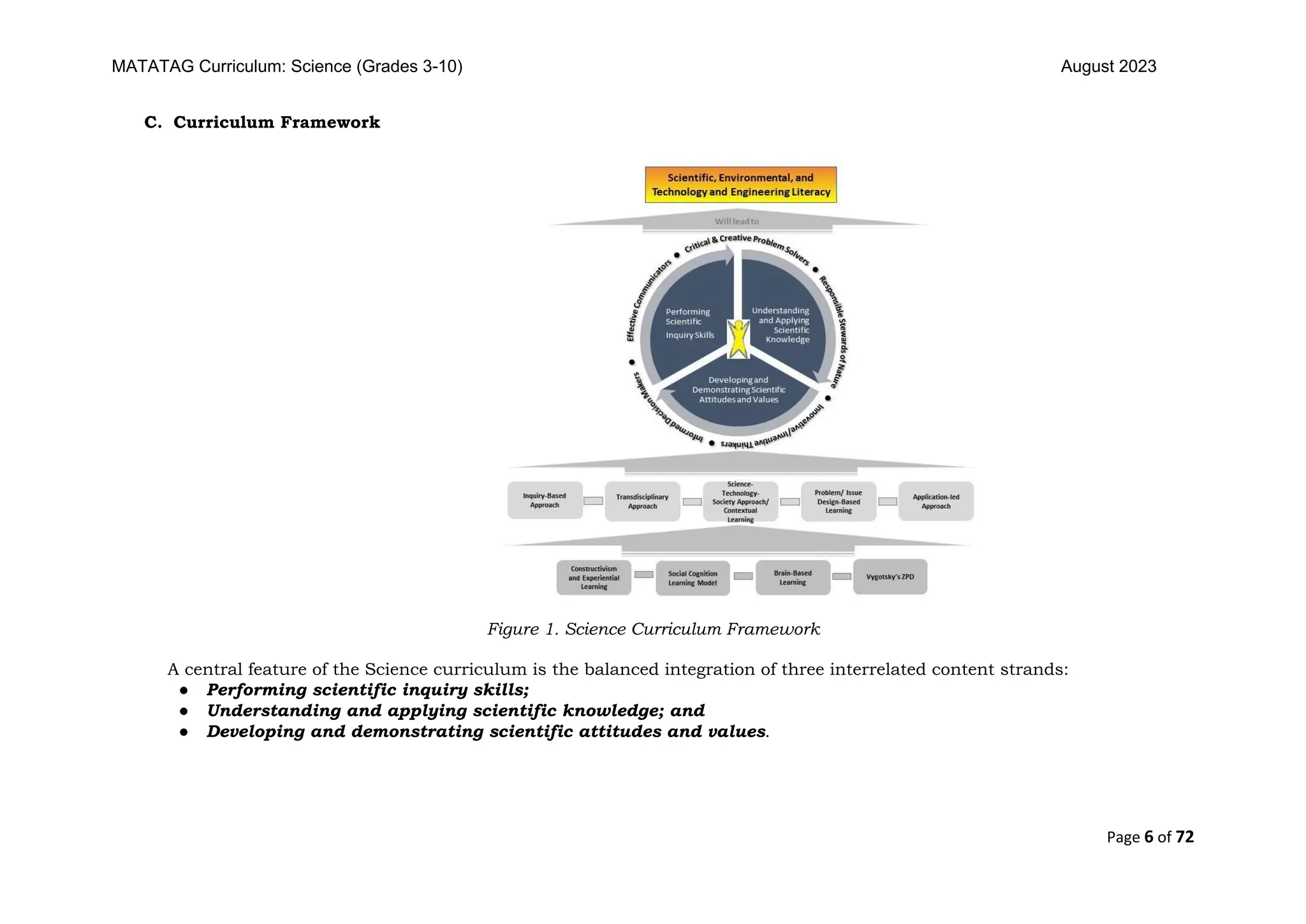 FINAL MATATAG Science CG 2023 Grades 3-10.pdf