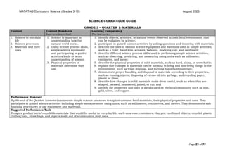 FINAL MATATAG Science CG 2023 Grades 3-10.pdf