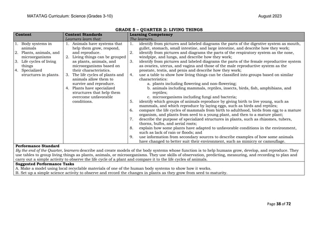 FINAL MATATAG Science CG 2023 Grades 3-10.pdf